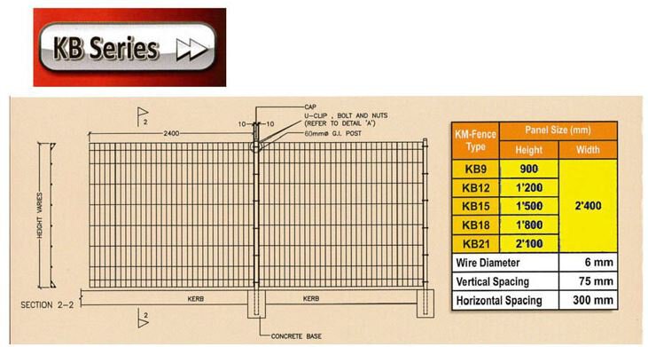 KM Security Fence - KB Series (KB18) | Building Materials Online