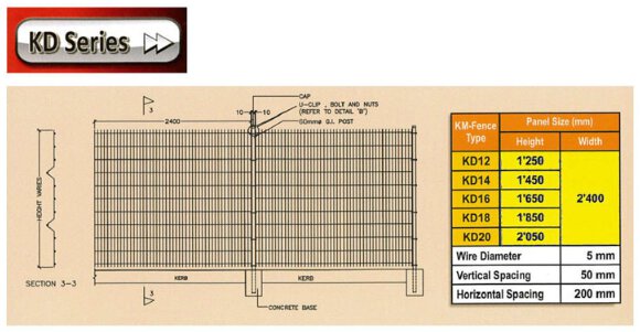 KM Security Fence - KD Series (KD12) | Building Materials Online