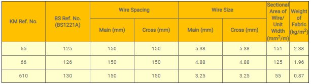 KM Steel Fabric (Roll Forms-65) - Wire size (5.38 mm X 5.38 mm), Wire ...
