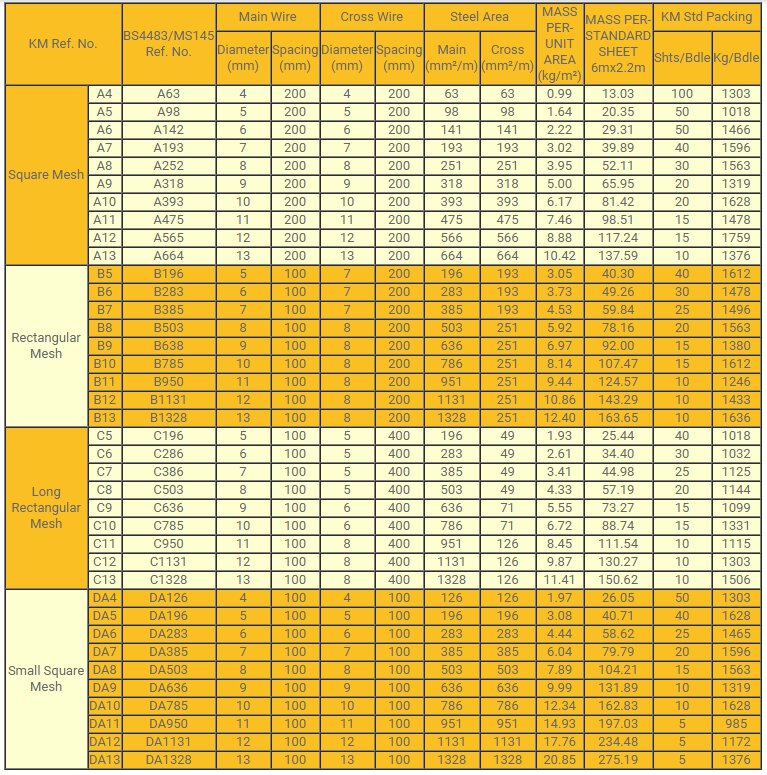 KM Steel Mesh A8 Building Materials Online KM Steel Mesh A8 Building Materials Online