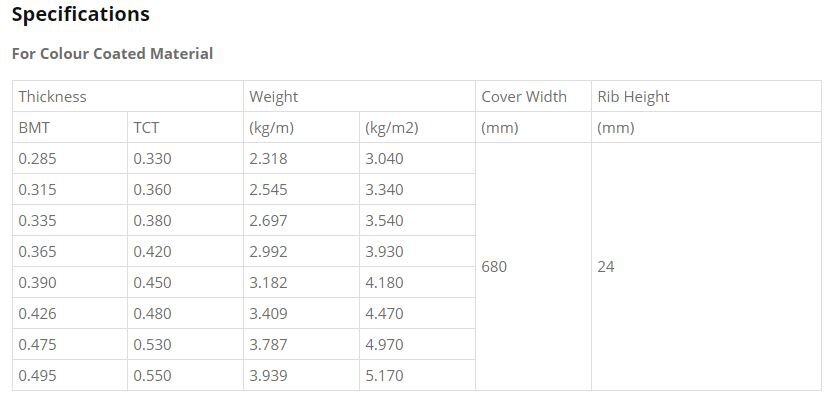 ASTINO SPANDEC | Building Materials Online