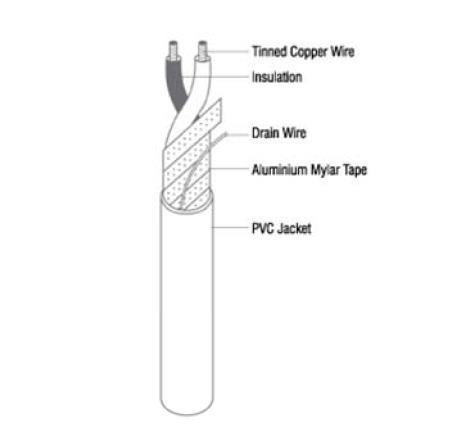Maxway 1pr 18AWG Twisted Screened Audio & Instrumentation Cable ...