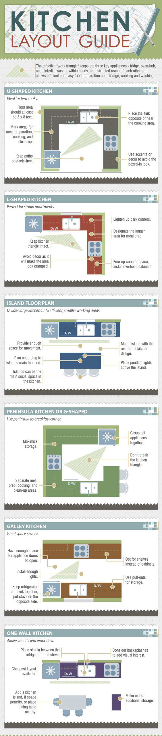 Kitchen Layout Detailed Guide | Building Materials Online